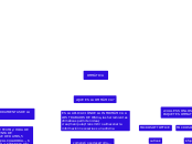 OFIMATICA - Mind Map